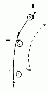 Regular Turn (Pull Turn, Simple Turn)
