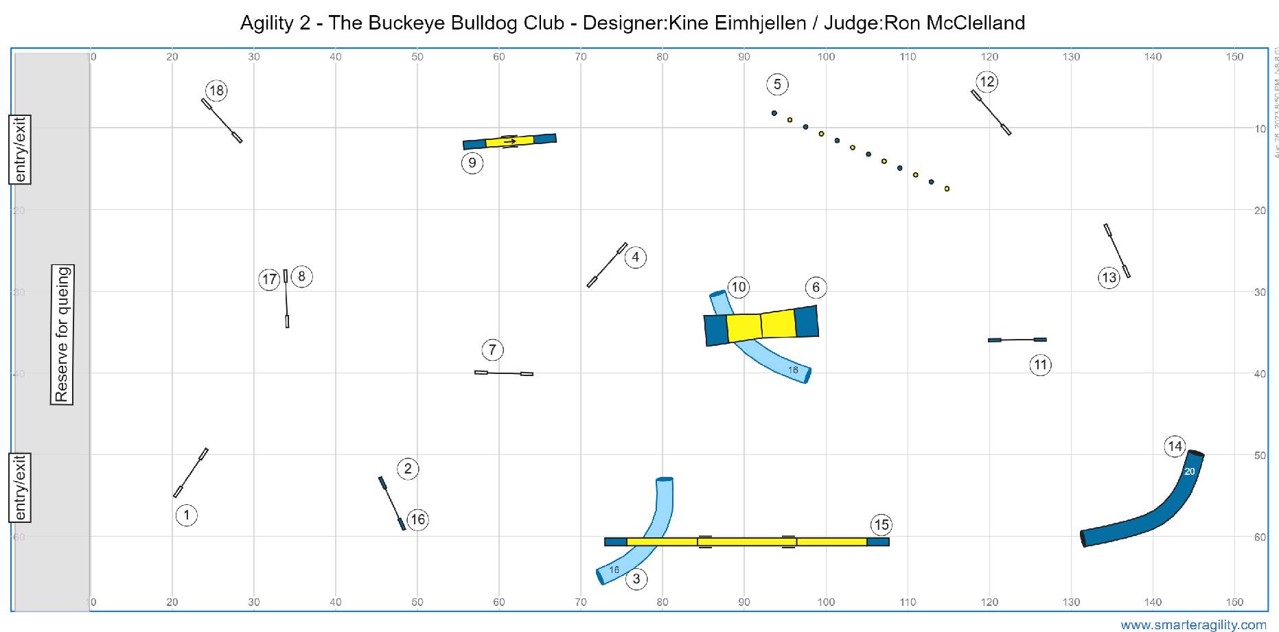 Episode 323: The Past, Present, and Future of AKC ISC - Bad Dog Agility